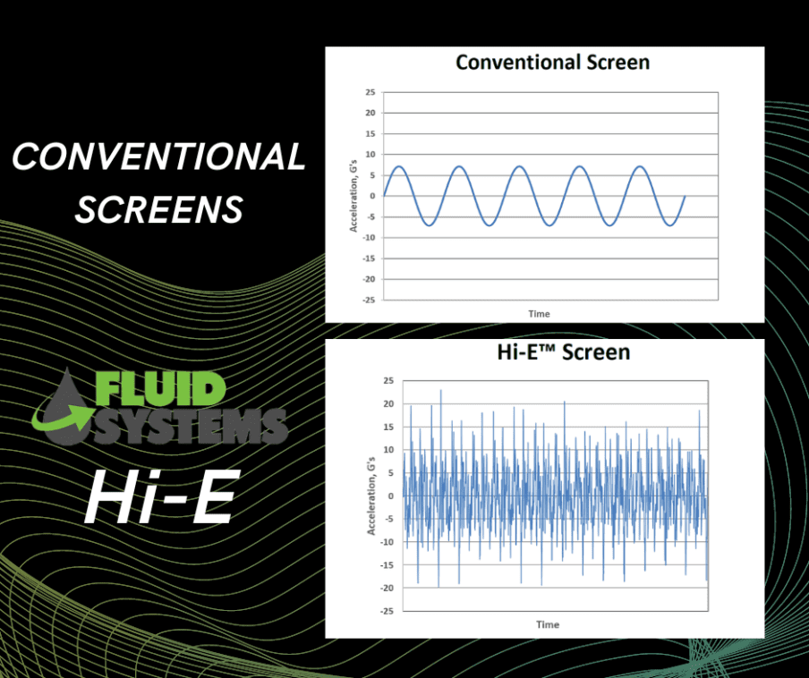 Hi-E™ Screening Technology - Fluid Systems